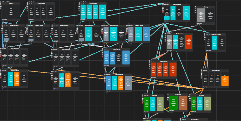 The Alterhistorians Conquest，资源供应放置-Git游戏-gityx.com-文字放置摸鱼挂机游戏大全